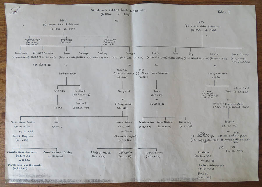 Family tree of Shadrach Fitzherbert Nickerson – Joseph Nickerson ...