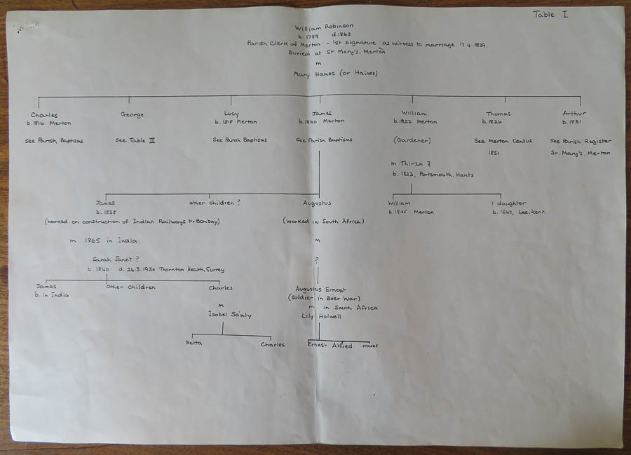 Family tree of William Robinson – Joseph Nickerson Memorial Gallery