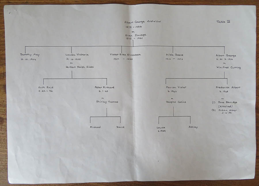 Family tree of Albert Robinson – Joseph Nickerson Memorial Gallery